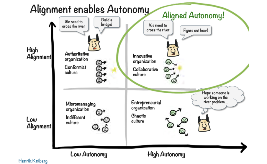 The Trinity of Agile Leadership - Marcus Raitner